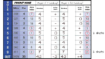 Golf Basics - Your Guide to Golf Scoring formats - Social Golf Australia