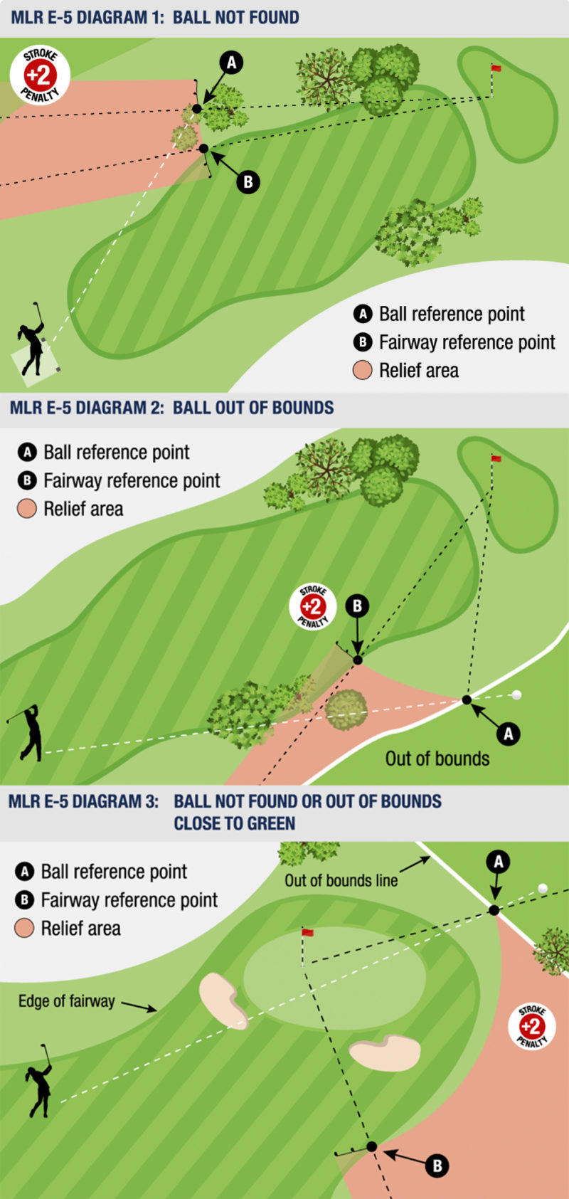 SGA Implements Model Local Rule E-5 to all SGA events.